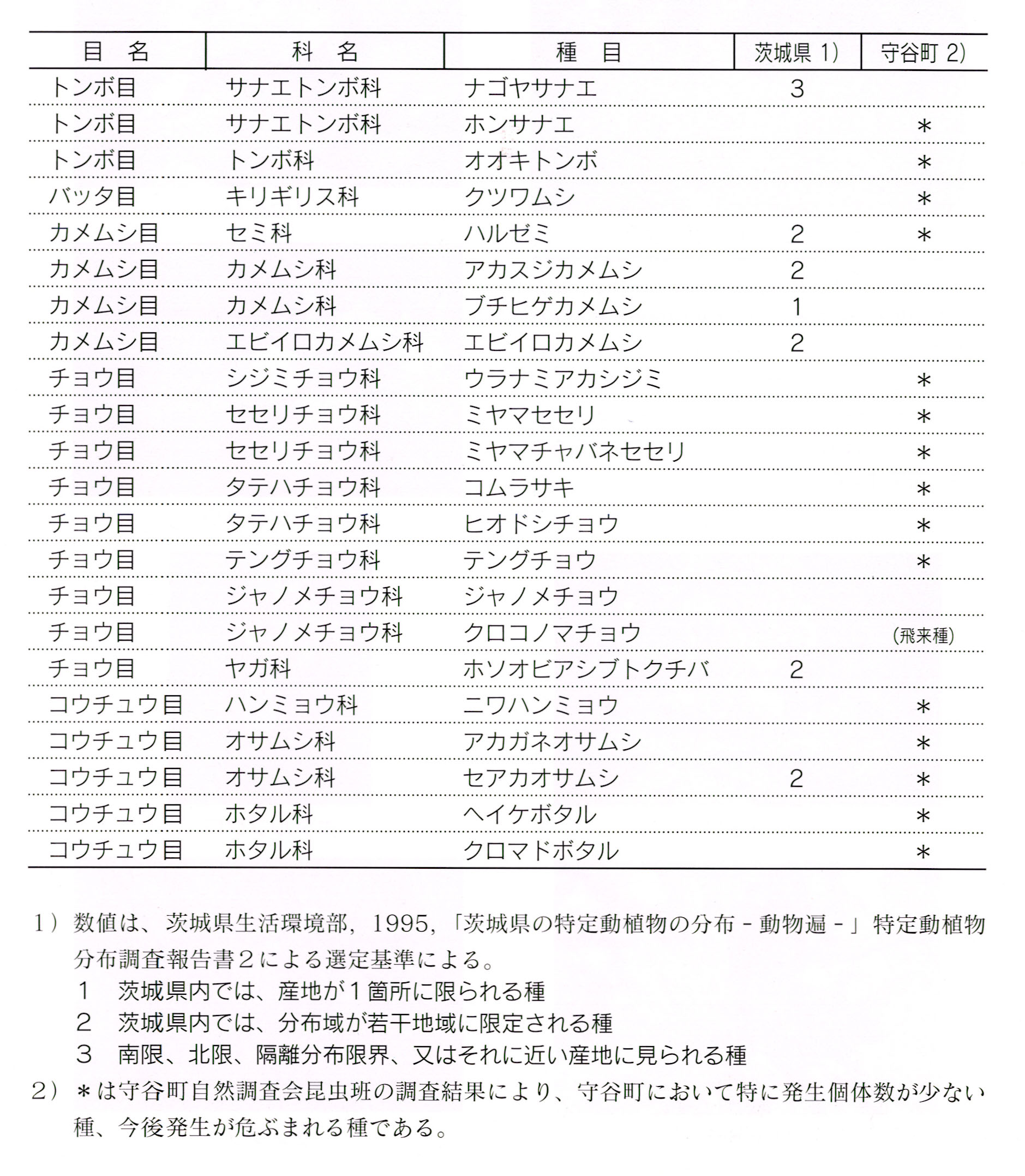 もりやの自然誌
