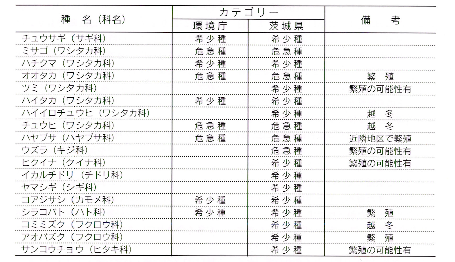 もりやの自然誌