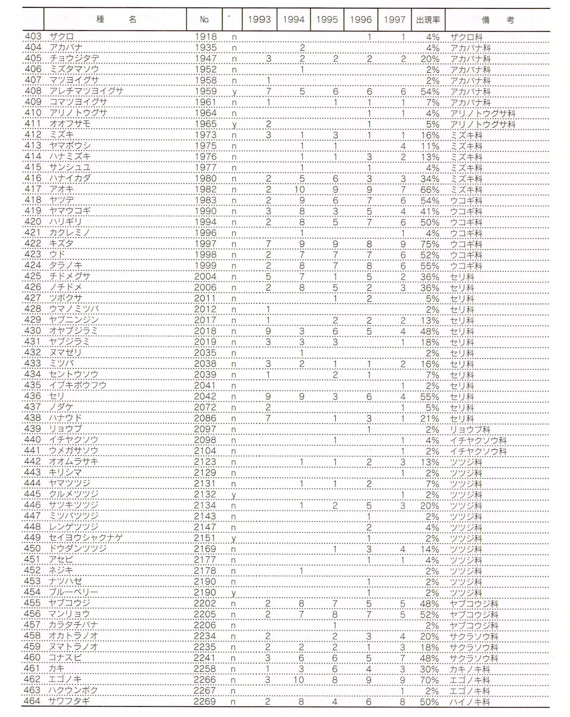 もりやの自然誌