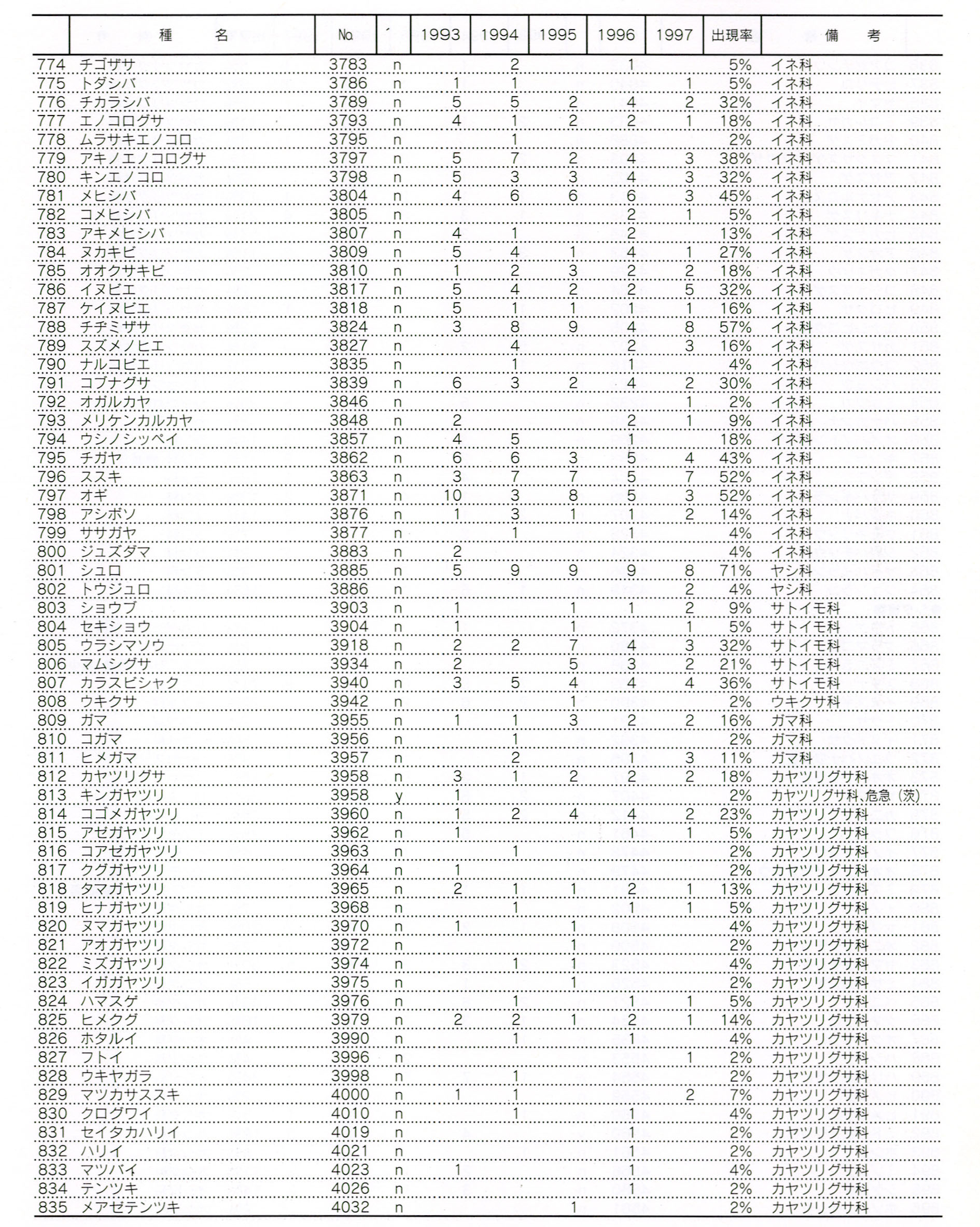 もりやの自然誌