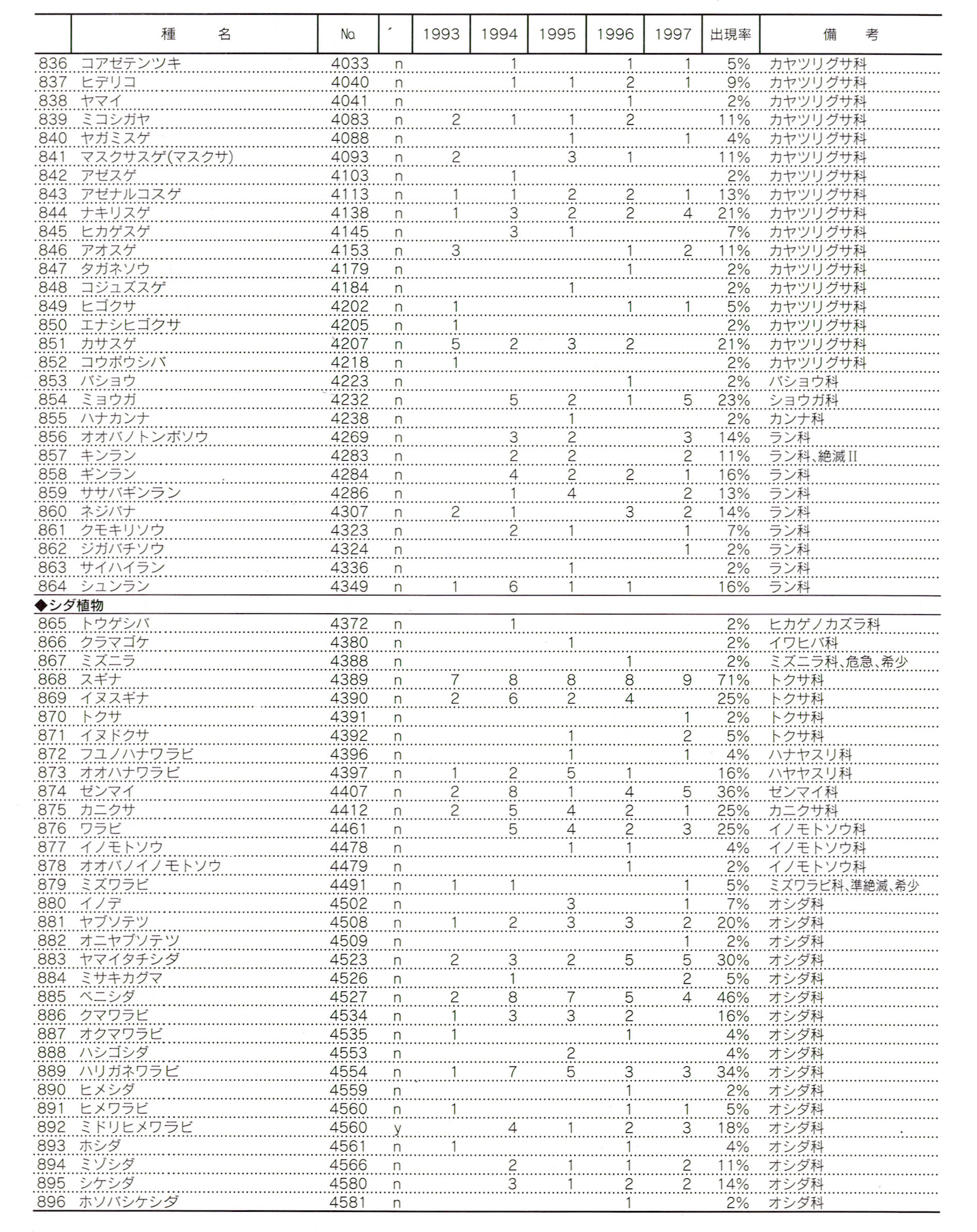 もりやの自然誌